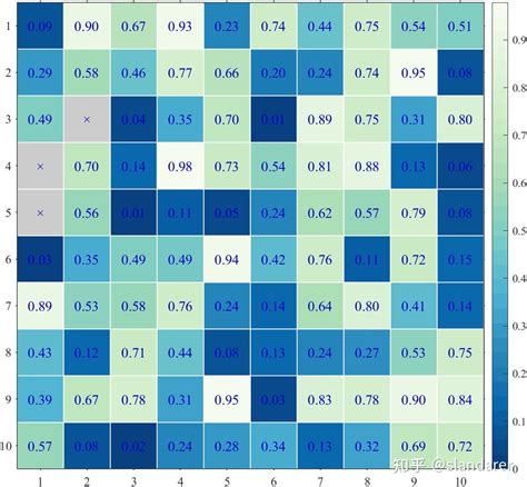 Matlab 这些花里胡哨的热图怎么画？ 知乎