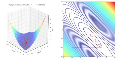 R Graphical Path Coordinate Descent In Case Of Semi Differentiable Functions Such As Lasso