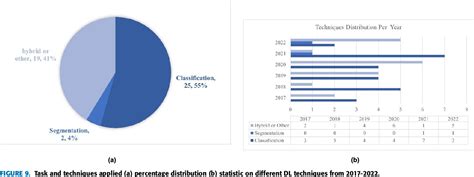 Figure 9 From A Systematic Review Of Deep Learning Microalgae