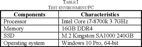 Table I From Performance Comparison Of Different Hypervisor Versions Of The Type 2 Hypervisor