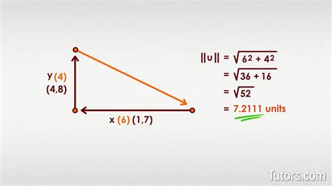 What Is A Vector Math Vectors Gcse Maths Steps Examples