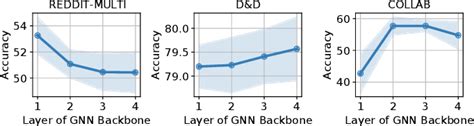 Figure 10 From Graph Out Of Distribution Generalization With