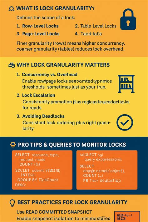 Lock And Lock Types In Sql Server Sky Db Consultant Trainer Lock And Lock Types In Sql Server Sky Db Consultant Trainer