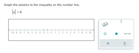 Solved Graph The Solution To The Inequality On The Number Chegg