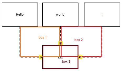 Html Connecting Boxes With Arrows In Css Stack Overflow