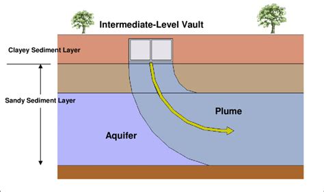 Schematic Representation Of The Geochemical Conceptual Model Of The Download Scientific Diagram