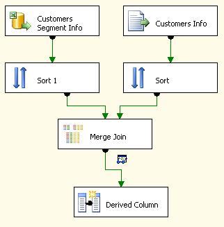Merge Two Data In ETL Project Of SSIS Jitendra Zaa S Blog