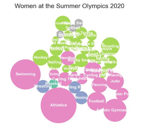 I Found A Hidden Gem In Matplotlibs Library Packed Bubble Charts In Python Towards Data Science