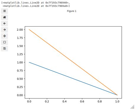 No Heatmap Shown With `seaborn` And `matplotlib Widget`