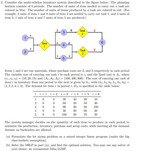 Solved Consider The Multi Echelon Inventory System Described