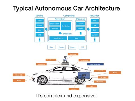 Building Your First Autonomous Rc Car Pdf