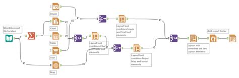 Tool Mastery Visual Layout Alteryx Community