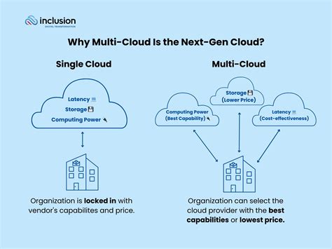 Why Multi Cloud Is The Future Of Cloud Computing Salesforces Pivotal Role