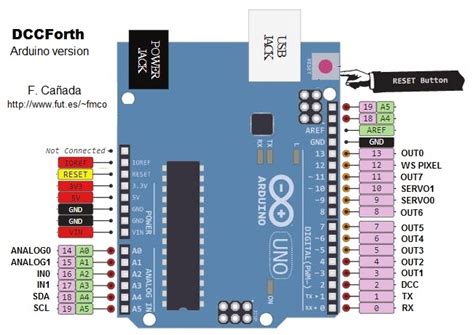Arduino