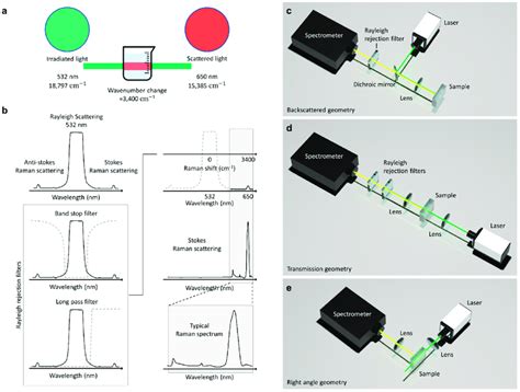 Raman Spectroscopy Wiki At Jennifer Lyman Blog