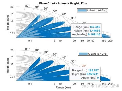 二十一 Matlab实例之雷达信号传播建模 上 知乎