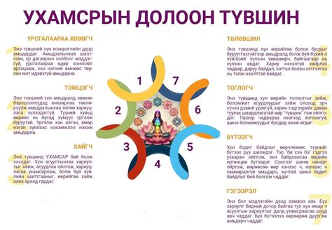 Тушаал Ухамсрын 7 түвшин байдаг Та чухам аль түвшинд нь яваа бол 1⃣дэх түвшин