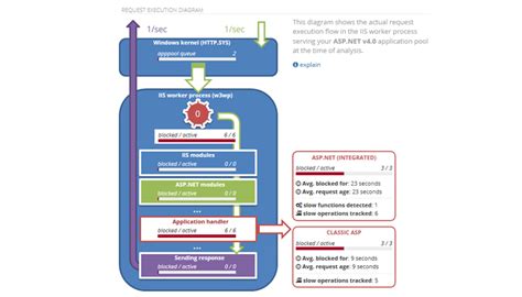 Leansentry Iis Application Monitoring Diagnostics