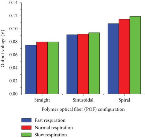 Chart Diagram Of Output Voltage Range For Various Configurations Download Scientific Diagram