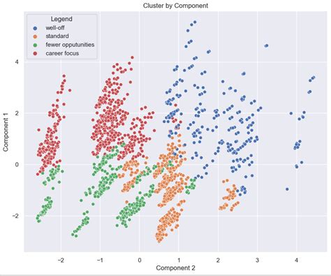 Github Domesirawitcustomer Analytics Customer Analytics Using Python