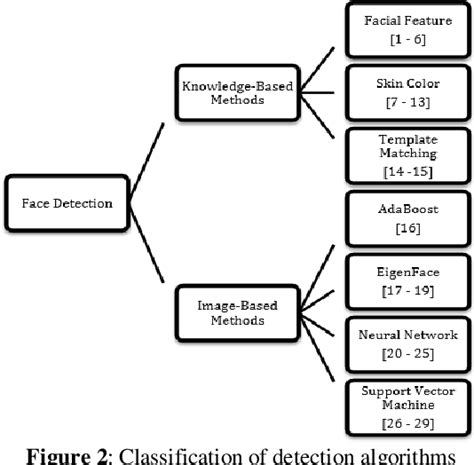 figure 2 from face recognition system using color based texture pattern