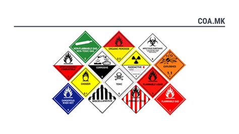 АДР Сертификат за обука на возачи АДР сертификат Центар за обука АМЕРИТ