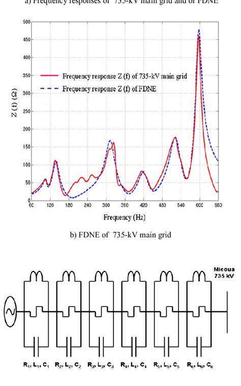 Figure 10 From New Control Strategy Of Inrush Transient During Transformer Energization