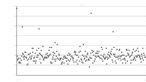 Why Toy Programs Benchmarks Game