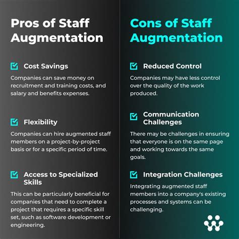 Webstarted On Linkedin Webstarted Tech It Startup Latamtalent Staffaugmentation Staffing