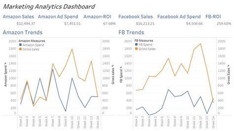 rehmat ullah idreesi on linkedin analytics dataanalytics tableau