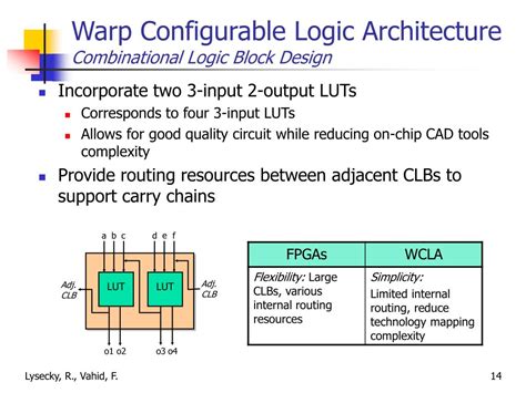 PPT A Configurable Logic Architecture For Dynamic Hardware Software