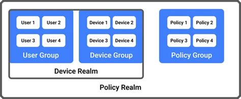 kron pam s role based management concept kron pam getting started guide