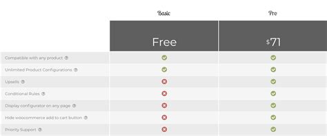 Vpc Pricing A Comprehensive Guide To Understanding And Managing Costs
