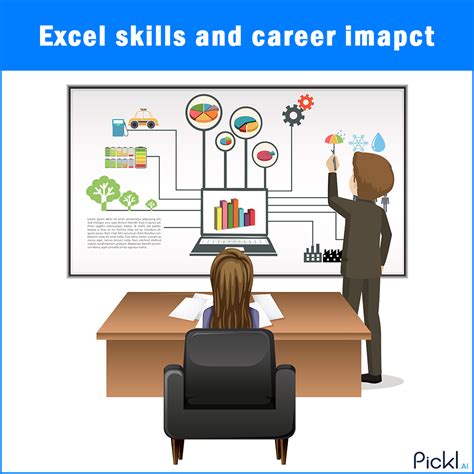 Index Function In Excel