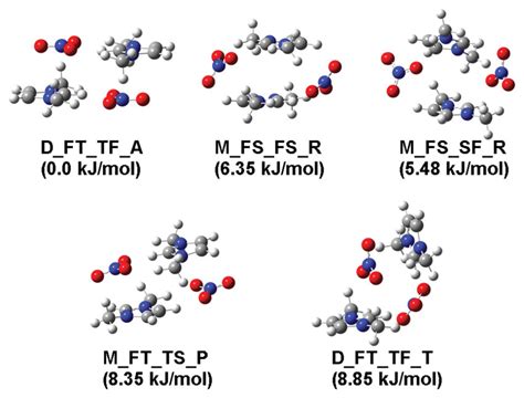 Ip Dimer Structures For C1c1im No3 Relative ­conformer Energies Are