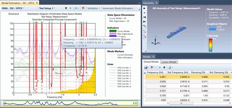 Modal Parameter History And Damage Detection