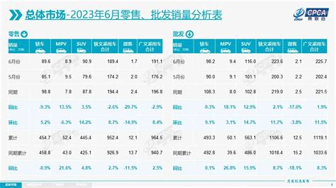一手出口，一手新能源，车市“半年考”交卷，自主品牌又是大赢家 36氪