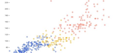 What Is A Data Visualization Grammar By Odsc Open Data Science Medium