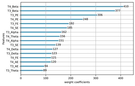 Eeg And Ecg Based Multi Sensor Fusion Computing For Real Time Fatigue Driving Recognition Based