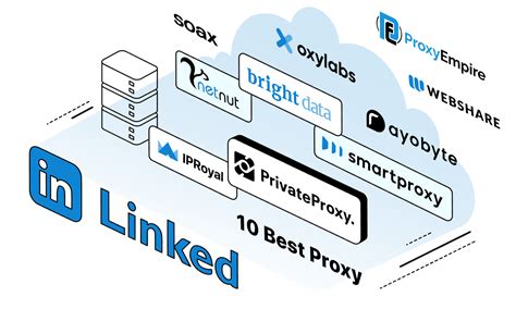 10 best proxy for linkedin privateproxy me