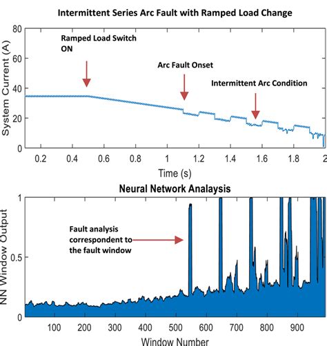 Series Direct Current Dc Intermittent Arc Fault With Ramp Function Download Scientific