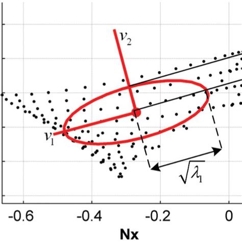 Projected Surface Normals Plane Download Scientific Diagram