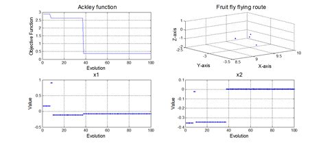 Ackley Function Solved By My 3d Foa