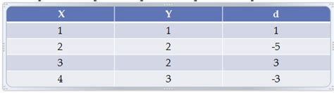 Geometry Line Drawing Using Bresenham Algorithm Mathematics Stack