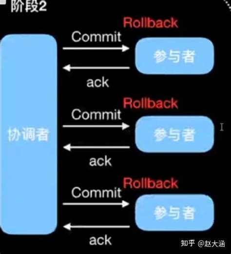 工作笔记（五十七）— 分布式事务 Seata 知乎