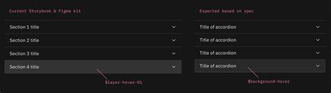 Bug Accordion Various Bugs Against Website Spec Lg Content Not