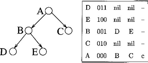 Figure 1 From Entropy Based Generation Of Supervised Neural Networks For Classification Of