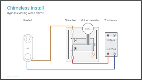 Nest инструкция
