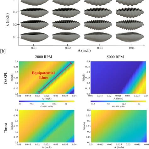 Parametric Optimization Of The Constituent Sinusoidal Pattern Of A