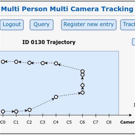 Multi Camera Trajectory Of A Given Id Download Scientific Diagram